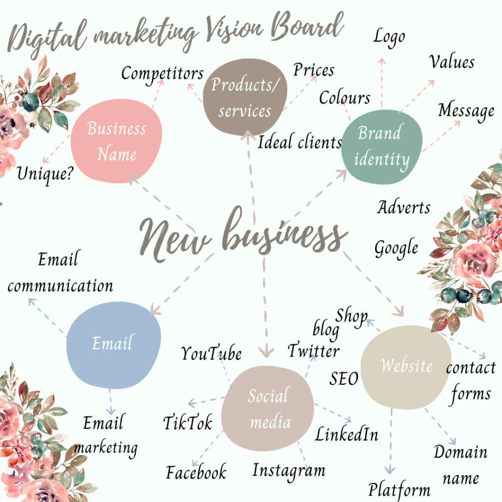 Digital marketing journey | Pam Gould Competitor Intelligence & Data ...